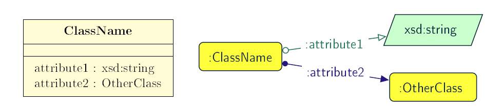 Untitled :: model2owl documentation